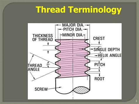 Ppt Threads And Thread Cutting Powerpoint Presentation Free Download