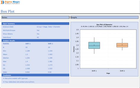 Box Plot Help Manual Sigma Magic