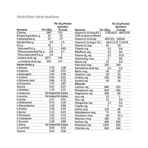 Msud Oral Supplement Complex Msd® Essential Vanilla Flavor 16 Oz Can Powder Suprememed
