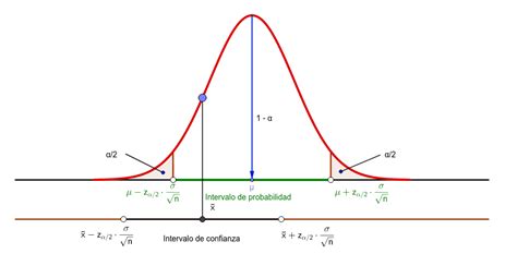 Intervalo De Confianza Geogebra