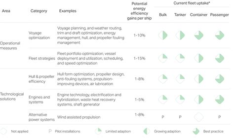 Maritime Decarbonization Strategy 2022