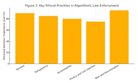Ethical Implications Of Algorithmic Decision Making In Law Enforcement Hampton Global Business