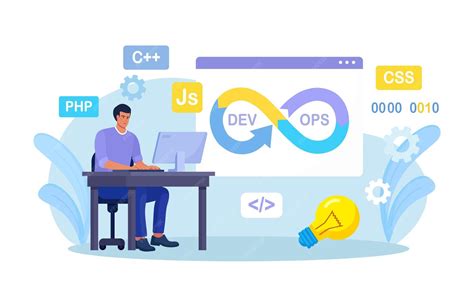 Premium Vector Devops Concept Programmers Practice Of Development And Software Operations