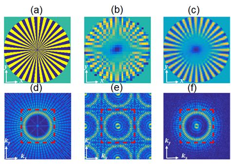 Spatial Frequency Analysis Of Sr Imaging Using The Star Target A Download Scientific Diagram