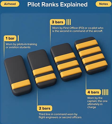 🛫 How Many Stripes Does It Take To Boss The Pilot Center Facebook