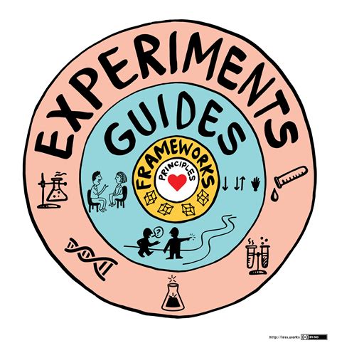 The Large Scale Scrum Less Framework Atlassian