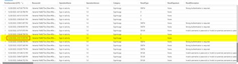 Intune Sign In Activity Using Device Code Auth Flow Razure