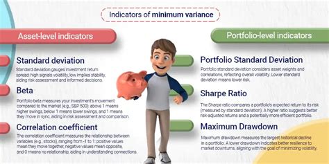 what is a minimum variance portfolio a low risk approach