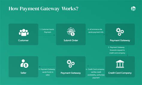 Payment Gateway Vs Payment Switch Whats The Difference