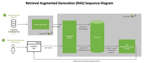Rag Arch Soul And Shell Blog