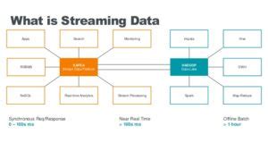 Apache Free Software Solutions For Data Streaming