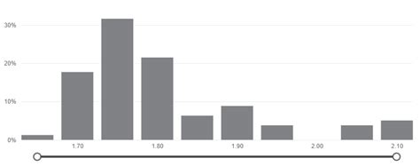 Solved Clustered Column Chart And X Axis Data Labels Microsoft Fabric Community