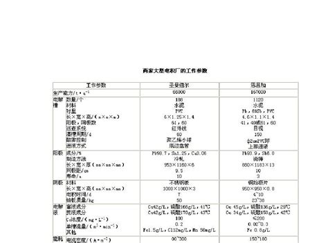 铜的电积 word文档在线阅读与下载 免费文档