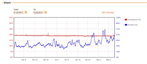 Server Rack Monitoring For Optimum Performance Smart Sensors To Remote Manage