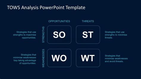 Tows Analysis Templates For Powerpoint Slidemodel