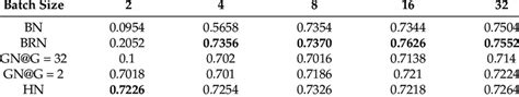 experimenting in the cifar 10 dataset with resnet 50 the average test