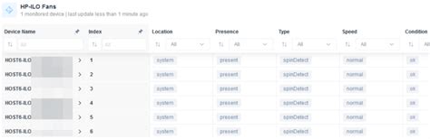 Hp Ilo Snmp Template Integration Scripts Library And More