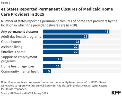 Payment Rates For Medicaid Home Care Ahead Of The 2025 Reconciliation