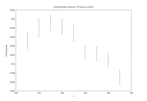stuff harder qubo instances on a chimera graph