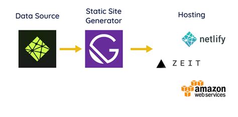 How To Use Gatsby With Netlify Cms Logrocket Blog