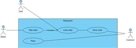 Online Grocery Delivery System Use Case Diagram Template