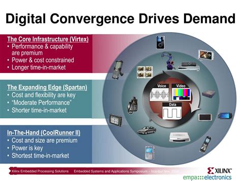 ppt xilinx embedded processing solutions powerpoint presentation