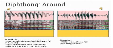 Phonetic Analysis Of English Vowel Pronunciation By Highly Proficient