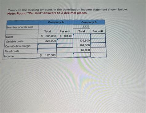 solved compute the missing amounts in the contribution