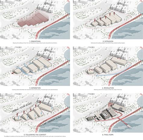 Form Generation Diagram Architecture Presentation Diagram