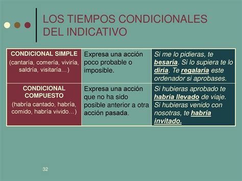 CategorÍas Gramaticales Ppt Descargar