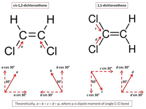 Dichloroethylene Lewis Structure