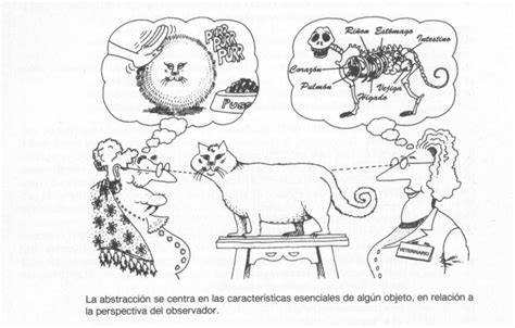 Programación Orientado A Objetos Itsav Lerdo 11 Elementos Del Modelo De Objetos Clases