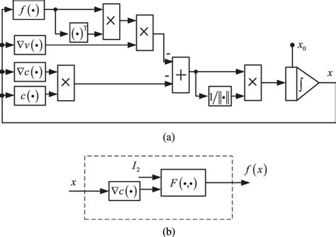 block diagram realization for example in section v a a block diagram