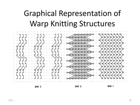 Ppt Warp Knitting Basics Powerpoint Presentation Free Download Id