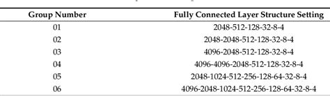 Table 1 From Learning Based Hierarchical Decision Making Framework For