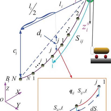 The Space Discretization Of Catenary Element Download Scientific Diagram