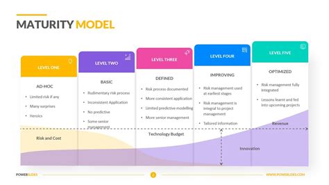Maturity Model Template Download 21 Model Templates
