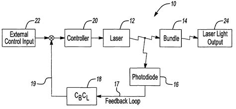 Dual Parameter Laser Optical Feedback Eureka Patsnap