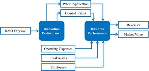 Structure Of Two Stage Network Production Process Of Mnes Download