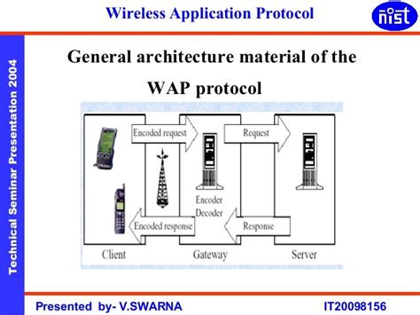 wireless application protocol wap