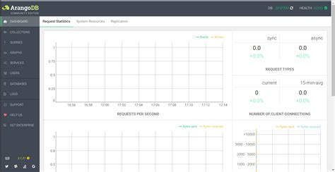 getting started with arangodb getting started is always difficult