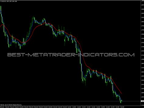 Muv Indicator ⋆ Top Mt4 Indicators Mq4 And Ex4 ⋆ Best Metatrader