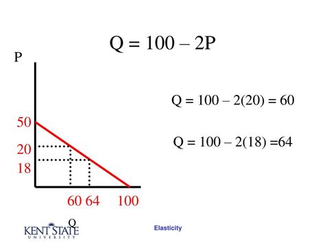 PPT Elasticity PowerPoint Presentation Free Download ID 296659
