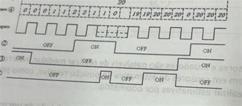 Solved The Diagram Below Represents The Operation Of A Plc