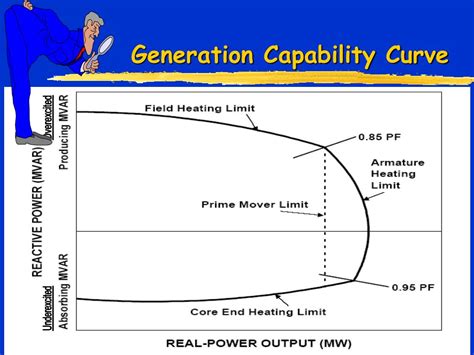 Ppt Reactive Power Is It Real Is It In The Ether Powerpoint Presentation Id 4600412