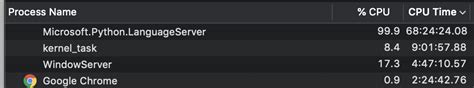 Cpu Usage Issue Microsoft Vscode Python GitHub