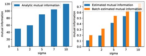 Analysis Of Deep Convolutional Neural Networks Using Tensor Kernels And Matrix Based Entropy