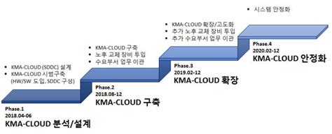 [ict시사용어]소프트웨어정의데이터센터 sddc 전자신문