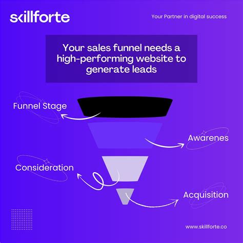 Areeba Ashfaq Posted On Linkedin