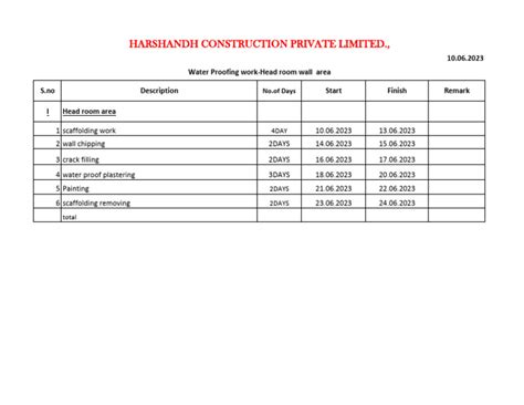 Programme Schedule For Water Proofing Work Head Room Wall Area Pdf